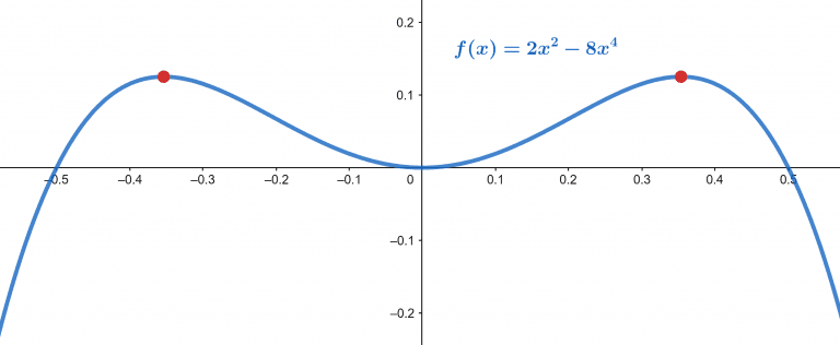 Maximum and Minimum Calculator + Online Solver With Free Steps