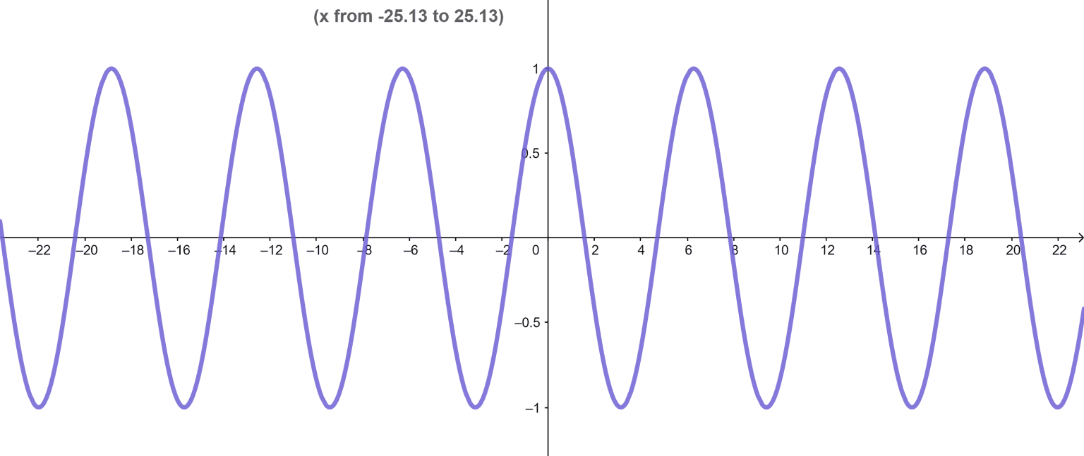 Domain and Range Calculator + Online Solver With Free Steps