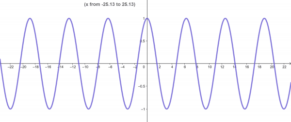 Domain and Range Calculator + Online Solver With Free Steps