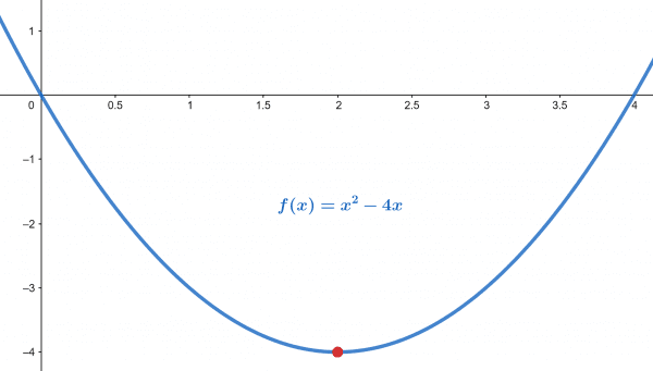 Maximum and Minimum Calculator + Online Solver With Free Steps