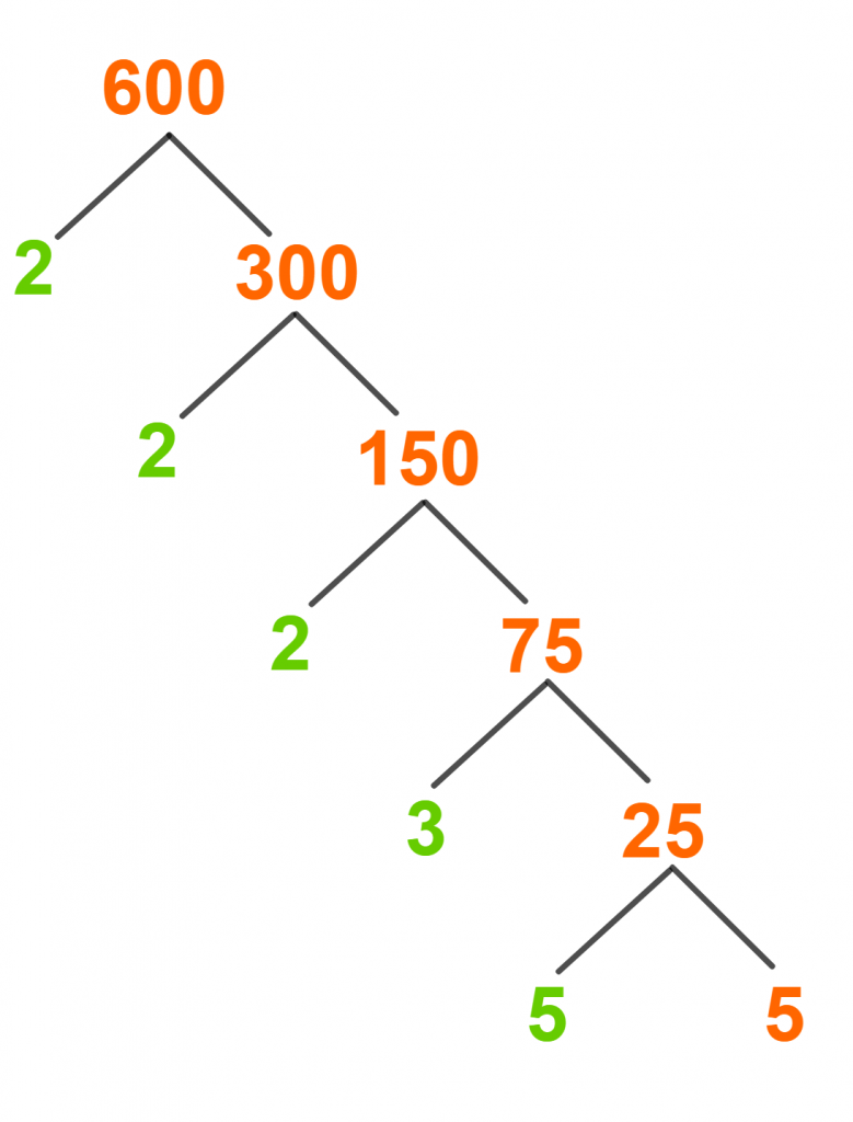 Factors Of 600 Prime Factorization Methods And Examples factors-of-600-prime-factorization-methods-and-examples