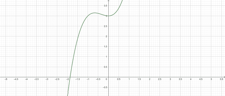 General Solution Calculator + Online Solver With Free Steps