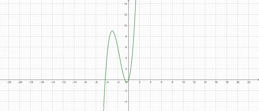 General Solution Calculator + Online Solver With Free Steps