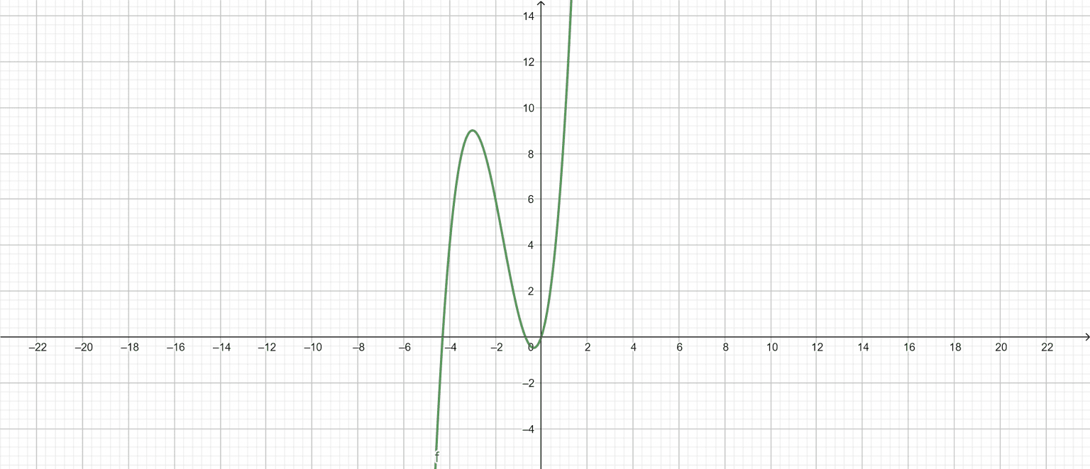 General Solution Calculator + Online Solver With Free Steps