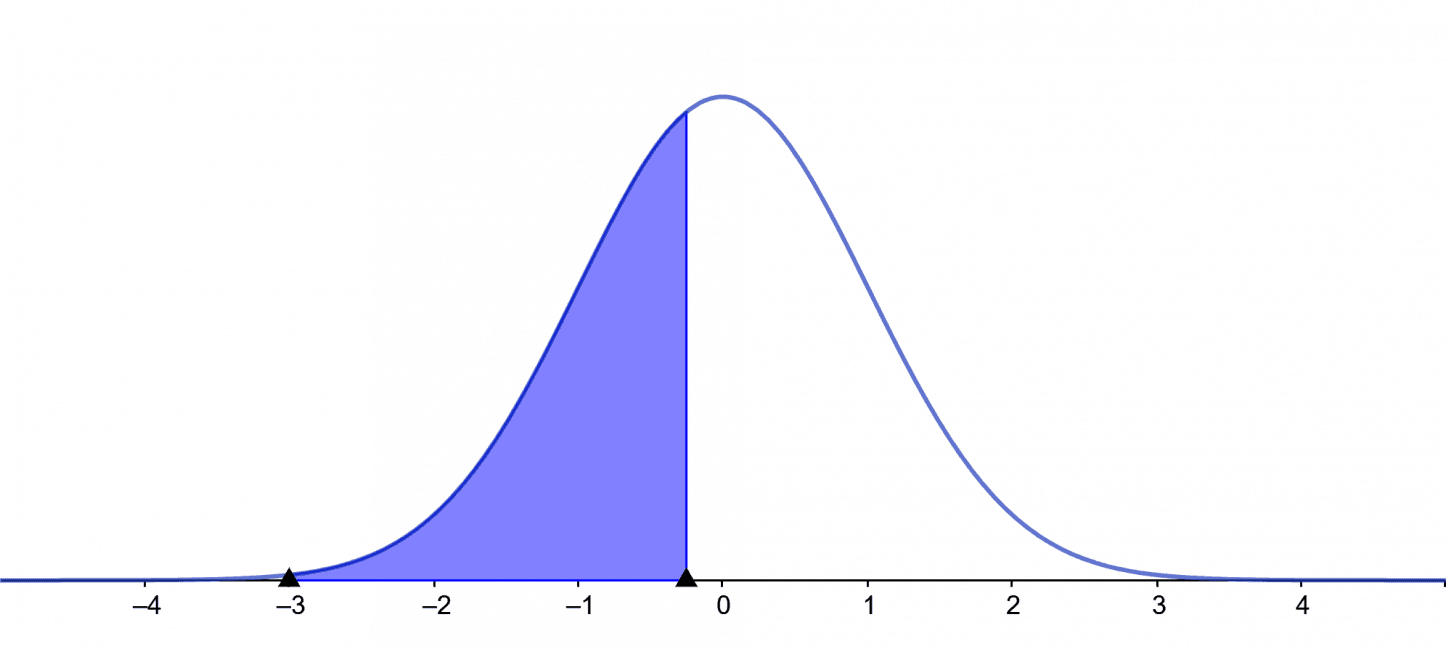 Invnorm Calculator Online + Online Solver With Free Steps