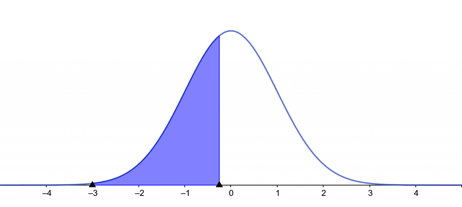 Invnorm Calculator Online + Online Solver With Free Steps