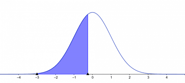 Invnorm Calculator Online + Online Solver With Free Steps