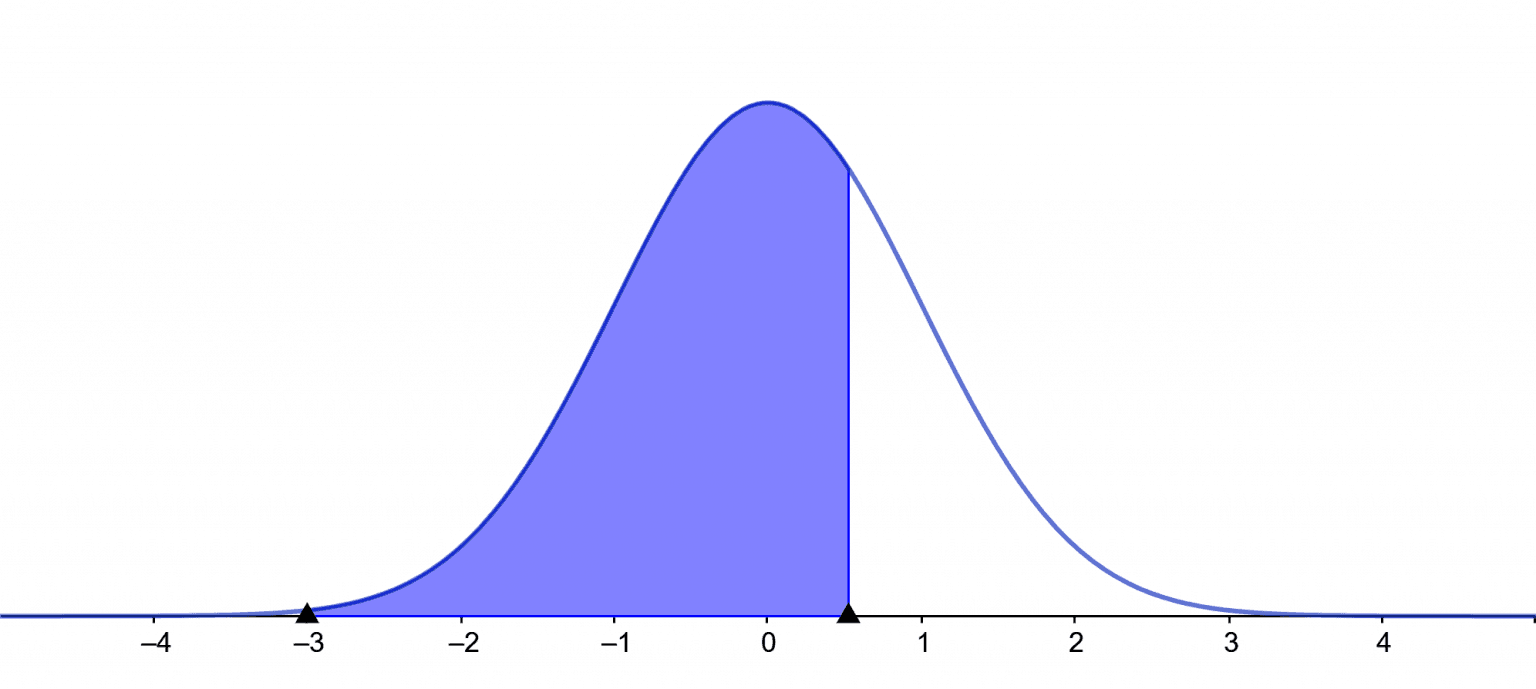 Invnorm Calculator Online + Online Solver With Free Steps