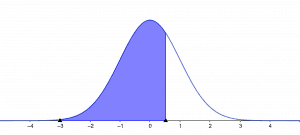 Invnorm Calculator Online + Online Solver With Free Steps