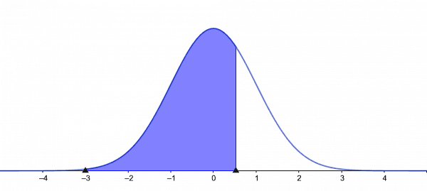 Invnorm Calculator Online + Online Solver With Free Steps