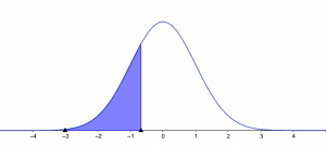 Invnorm Calculator Online + Online Solver With Free Steps
