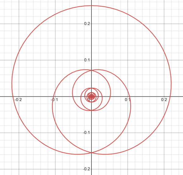 Match the parametric equations with the graphs. Give reasons for your ...