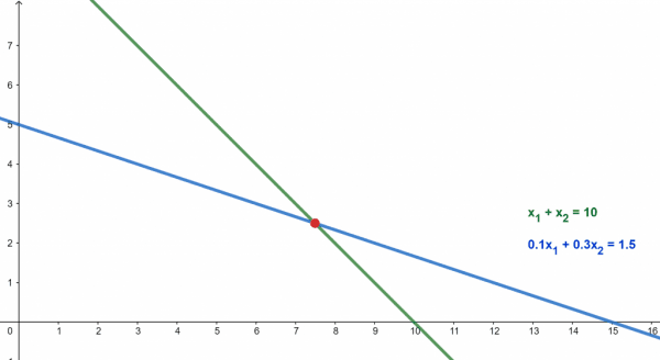 Mixture Problem Calculator + Online Solver With Free Steps
