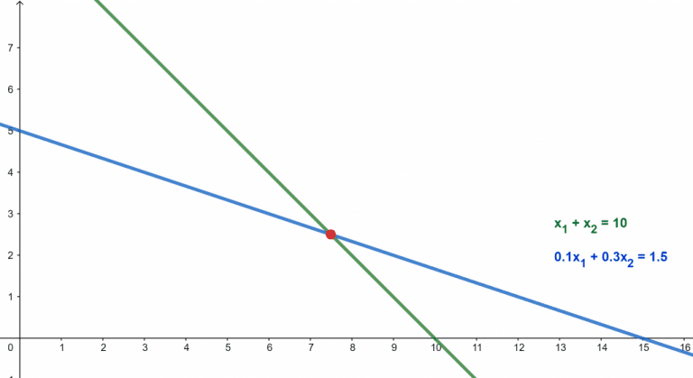 Mixture Problem Calculator + Online Solver With Free Steps