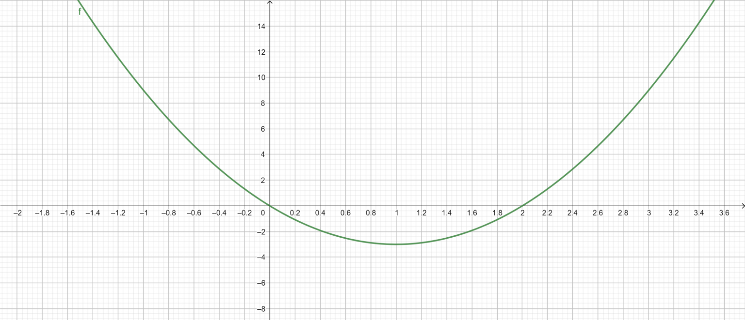 Multiplicity Calculator + Online Solver With Free Steps