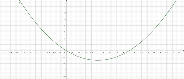 Multiplicity Calculator + Online Solver With Free Steps