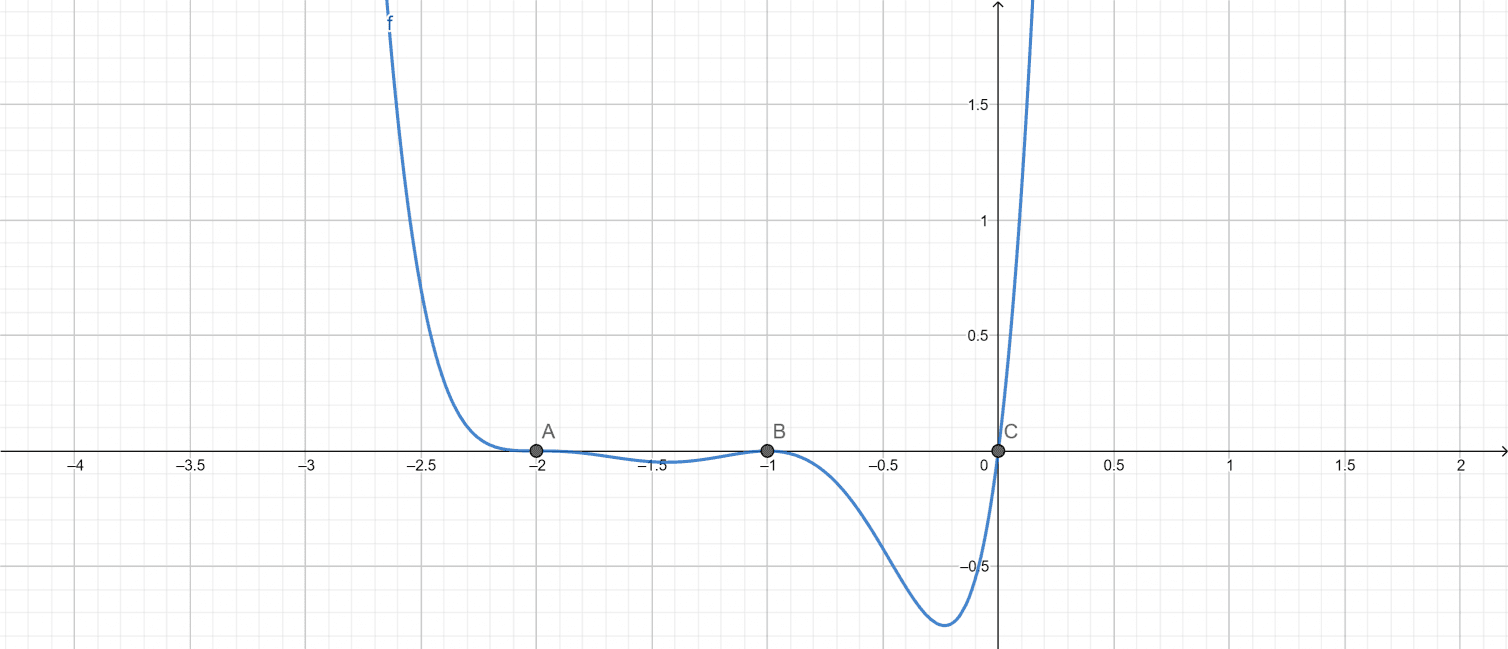 Multiplicity Calculator + Online Solver With Free Steps