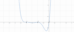 Multiplicity Calculator + Online Solver With Free Steps