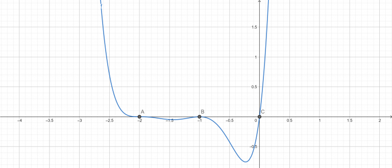 Multiplicity Calculator + Online Solver With Free Steps