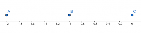 Multiplicity Calculator + Online Solver With Free Steps