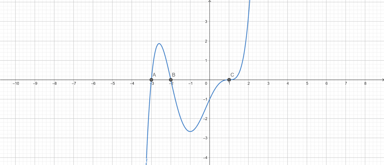 Multiplicity Calculator + Online Solver With Free Steps
