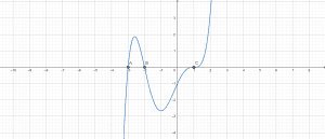 Multiplicity Calculator + Online Solver With Free Steps