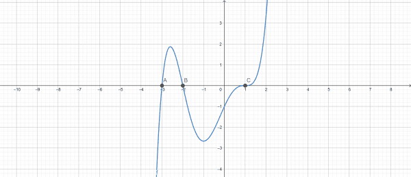 Multiplicity Calculator + Online Solver With Free Steps