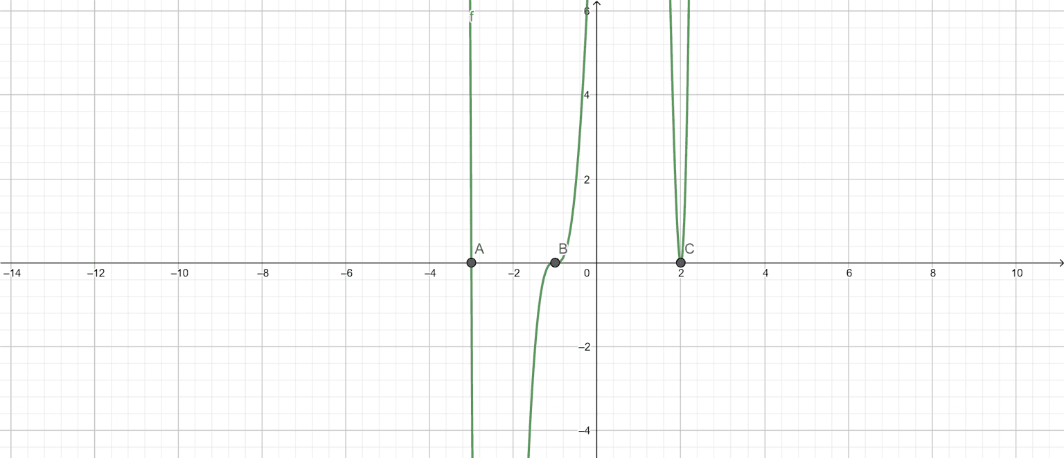 Multiplicity Calculator + Online Solver With Free Steps