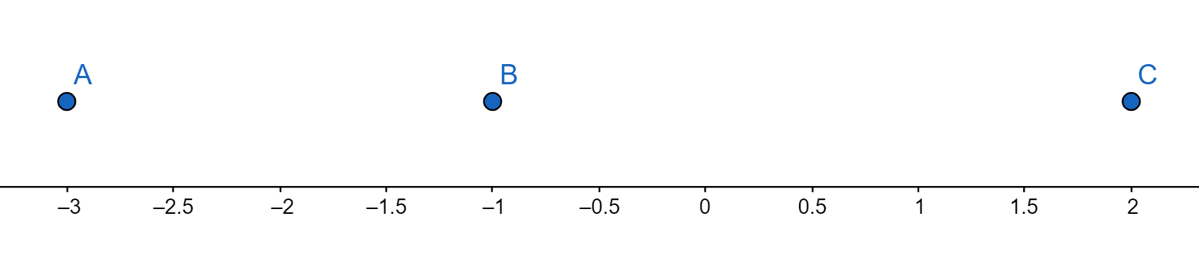 Multiplicity Calculator + Online Solver With Free Steps