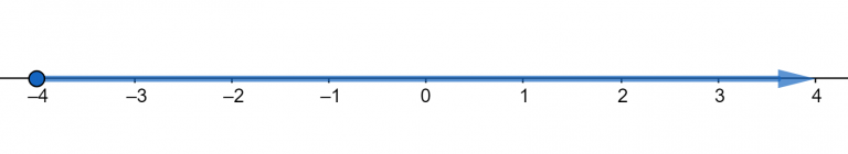 Domain and Range Calculator + Online Solver With Free Steps