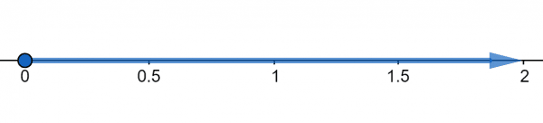 Domain and Range Calculator + Online Solver With Free Steps