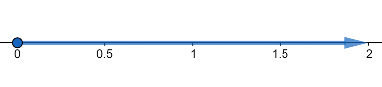 Domain and Range Calculator + Online Solver With Free Steps