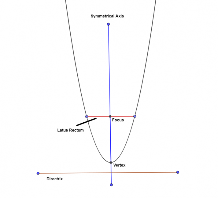 y = x^2: A Detailed Explanation Plus Examples - The Story of ...