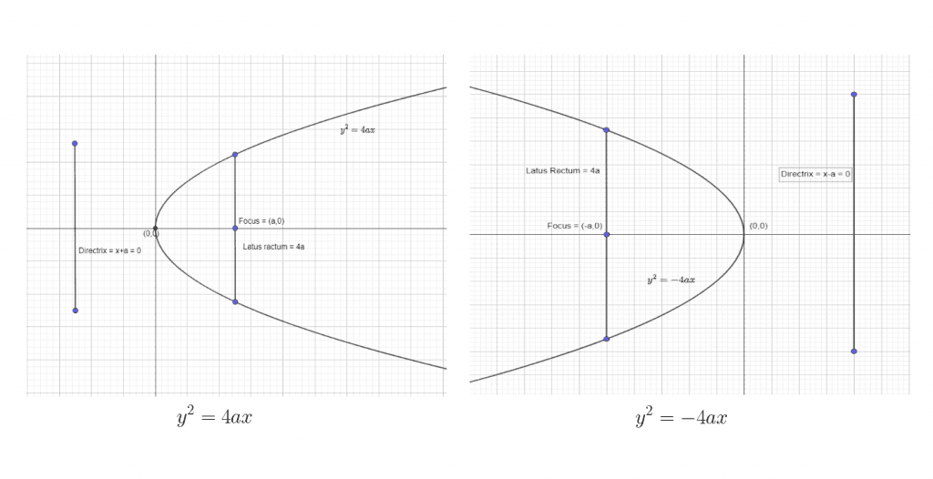 y = x^2: A Detailed Explanation Plus Examples - The Story of ...