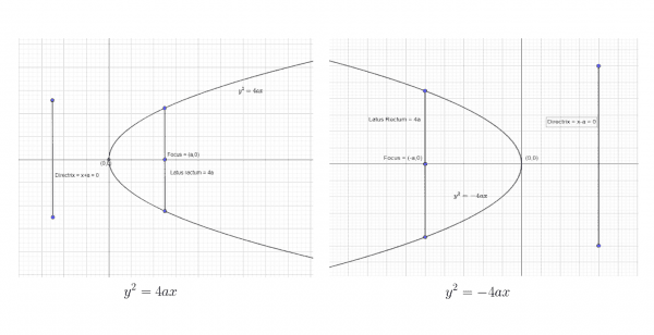 y = x^2: A Detailed Explanation Plus Examples - The Story of ...