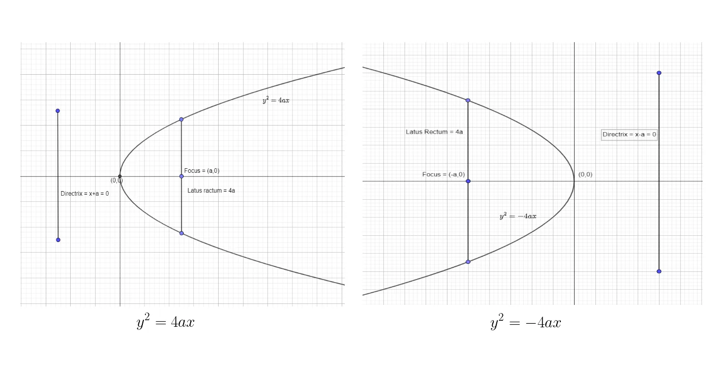 y = x^2: A Detailed Explanation Plus Examples - The Story of ...