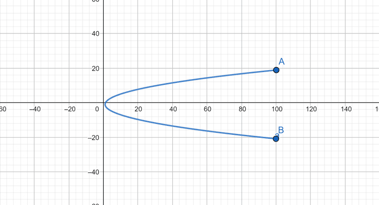 Parametric Equation Calculator + Online Solver With Free Steps