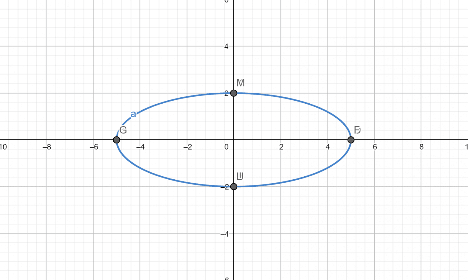 Parametric Equation Calculator + Online Solver With Free Steps
