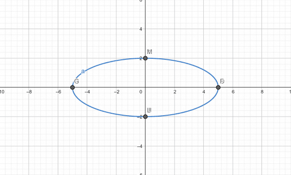 Parametric Equation Calculator + Online Solver With Free Steps