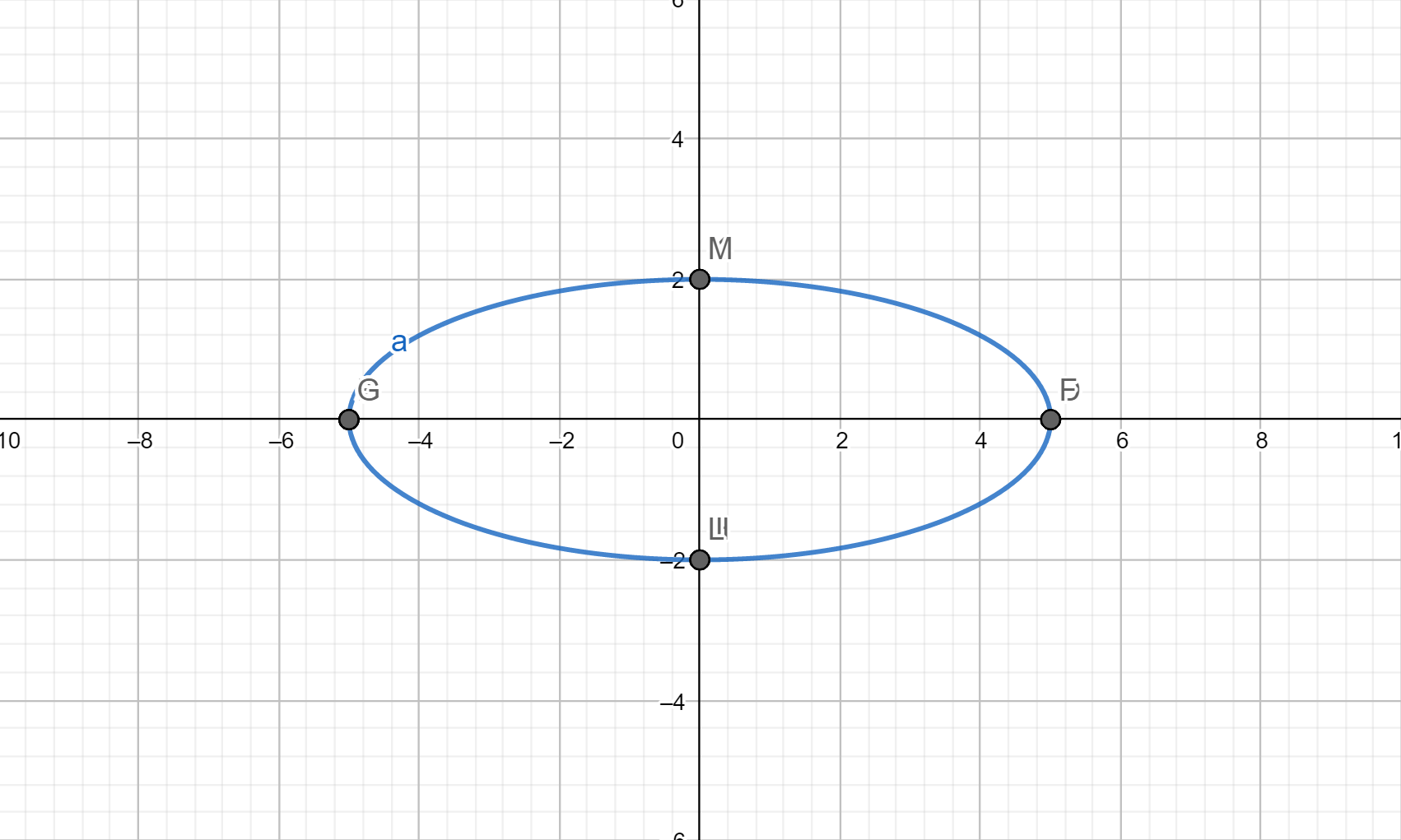 Parametric Equation Calculator + Online Solver With Free Steps
