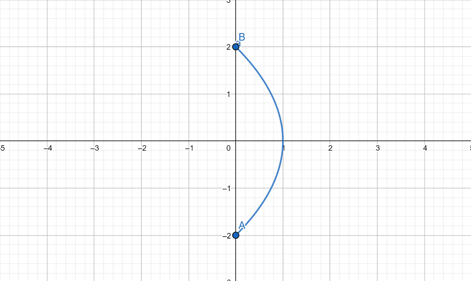 Parametric Equation Calculator + Online Solver With Free Steps