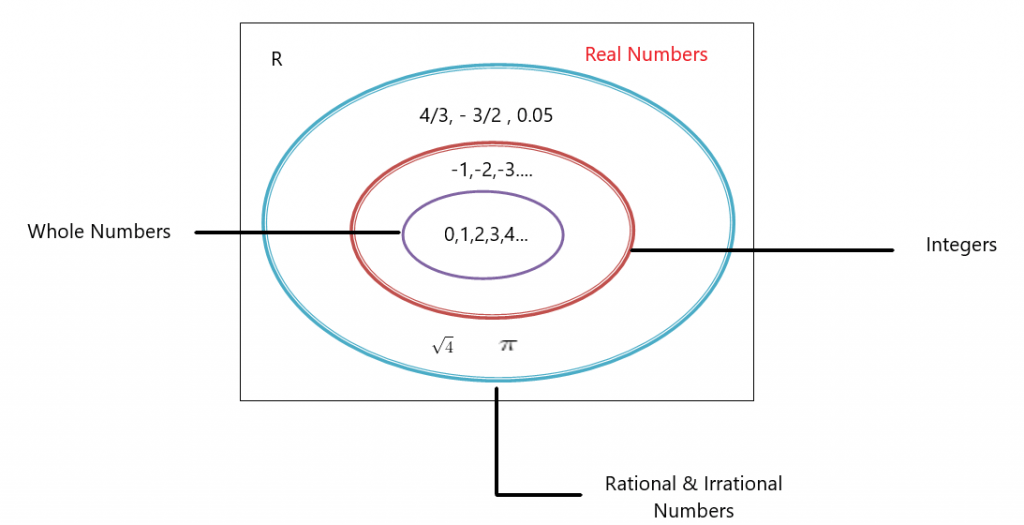 Prime Polynomial Detailed Explanation And Examples The Story Of
