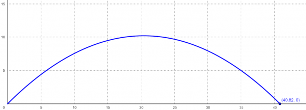 Projectile Motion Calculator + Online Solver With Free Steps