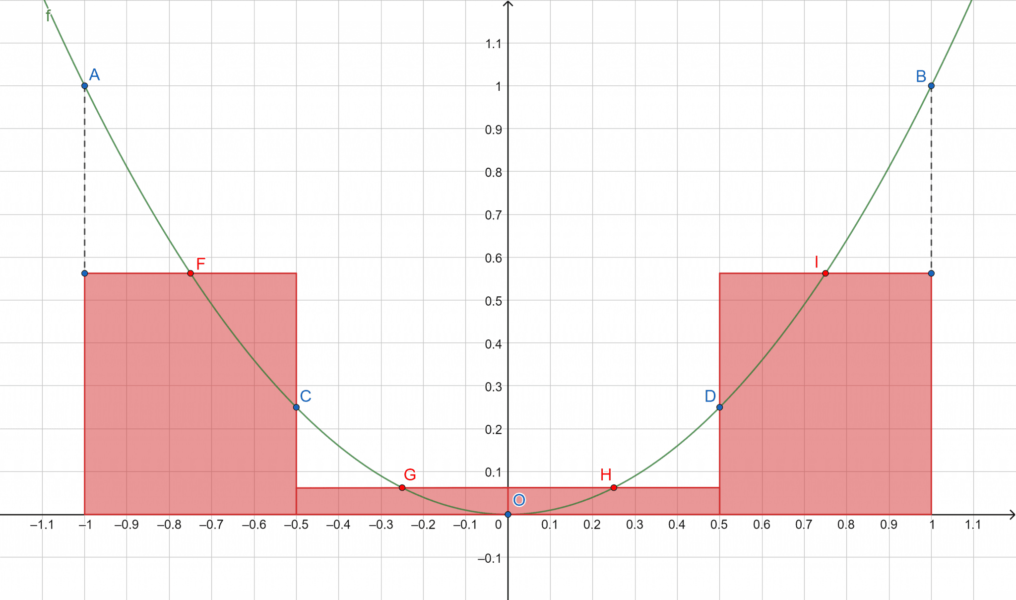 Riemann Sum Calculator + Online Solver With Free Steps