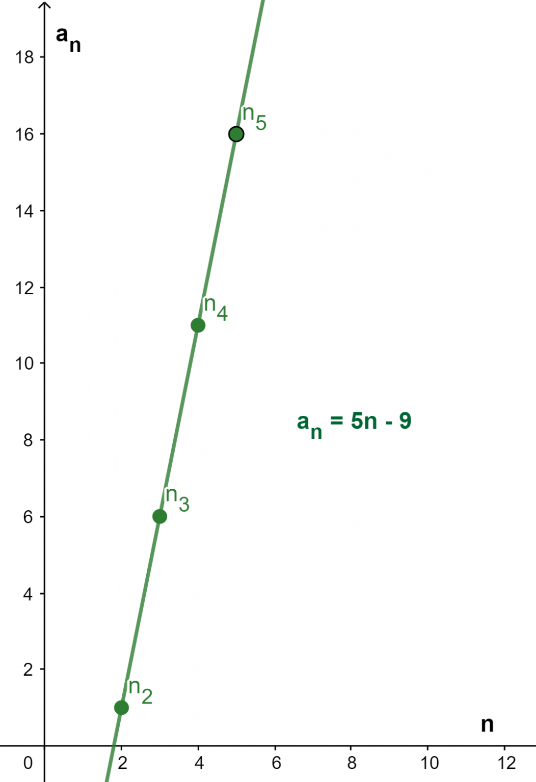 Sequence Formula Calculator + Online Solver With Free Steps