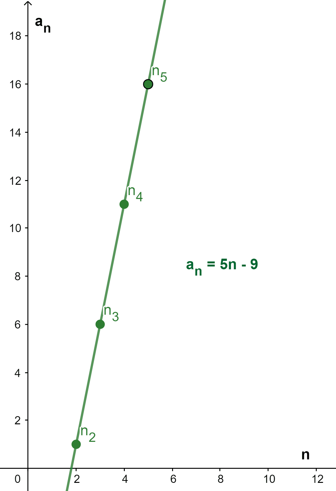 Sequence Formula Calculator Online Solver With Free Steps