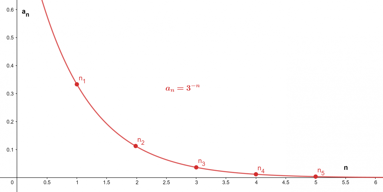 Sequence Formula Calculator + Online Solver With Free Steps