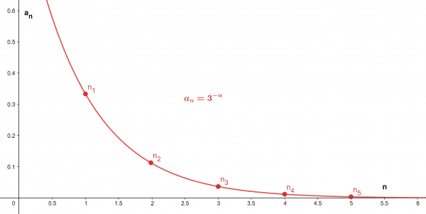 Sequence Formula Calculator + Online Solver With Free Steps