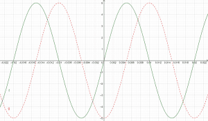 Sinusoidal Function Calculator + Online Solver With Free Steps