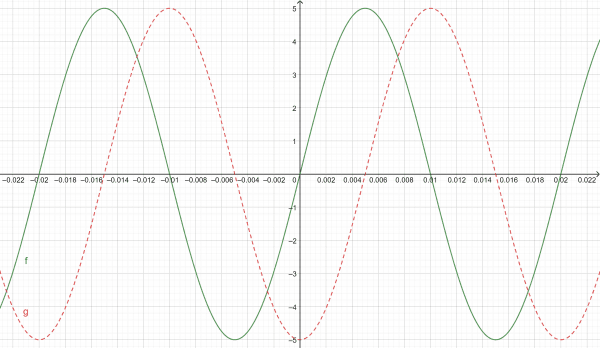 Sinusoidal Function Calculator + Online Solver With Free Steps